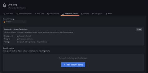 About Percona Alerting Percona Monitoring And Management
