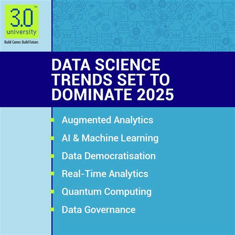 30 University On Linkedin Datascience2025 Futureoftech Ai Realtimeanalytics Quantumcomputing