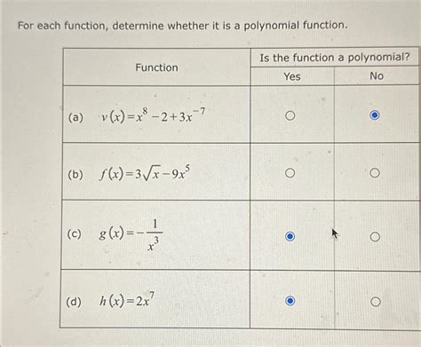 Solved For Each Function Determine Whether It Is A