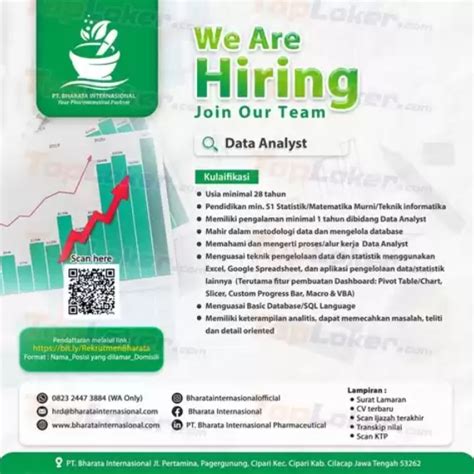 Daftar Lowongan Kerja