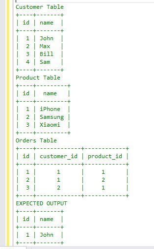 Database Dataanalyst Analytics Bettereveryday Dataanalysis Sql Dataanalytics Datascience