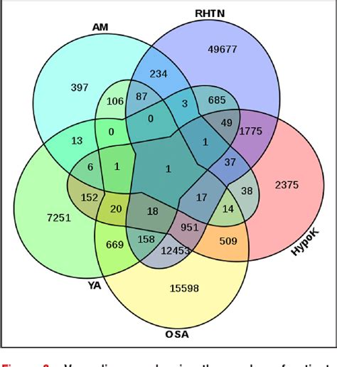 Figure 1 From Primary Aldosteronism Screening Rates Differ With Sex Race And Comorbidities