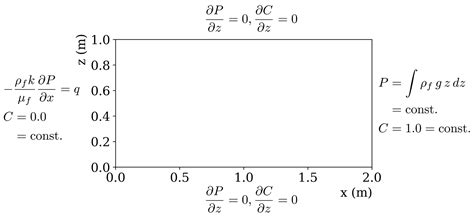 adgeo verification of a python based transport simulation environment