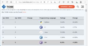 Top 10 Programming Languages 2023 TestingDocs