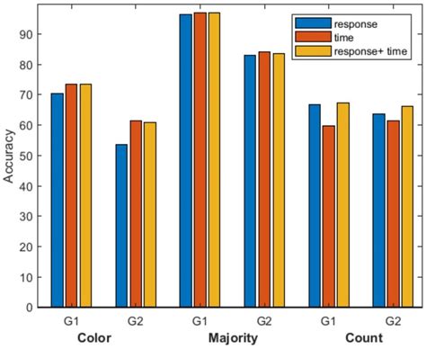 Prediction Accuracy Of The Best Classification Learner Predicting The Download Scientific