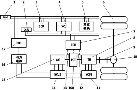 Double Motor Self Adaptive Speed Pre Regulating Multi Gear Power Coupling Device And Control