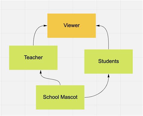 Rediscovering Solid Principles With Graphql By Angela Lee Prodigy