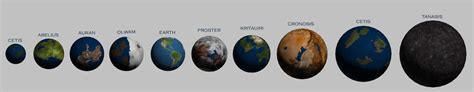 The Selected Planets Size Comparison By Dragonthunders On DeviantArt