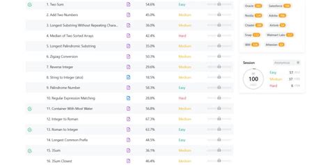 Sahil Khan On Linkedin Leetcode Codingjourney Programming Algorithms Growthmindset