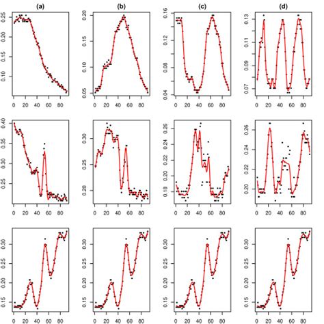 Effective Degrees Of Freedom For Surface Finish Defect Detection And