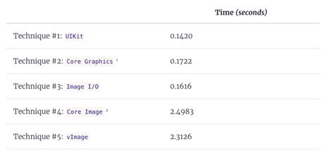 Image Resizing Techniques