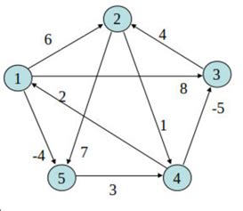 Solved Define Floyd Warshall Algorithm Given A Graph Find Chegg