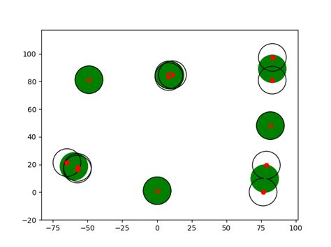 Python Simple Way Of Fusing A Few Close Points Stack Overflow