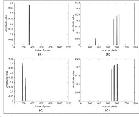 Figure 1 From Dimensionality Reduction Based Dynamic Reconstruction