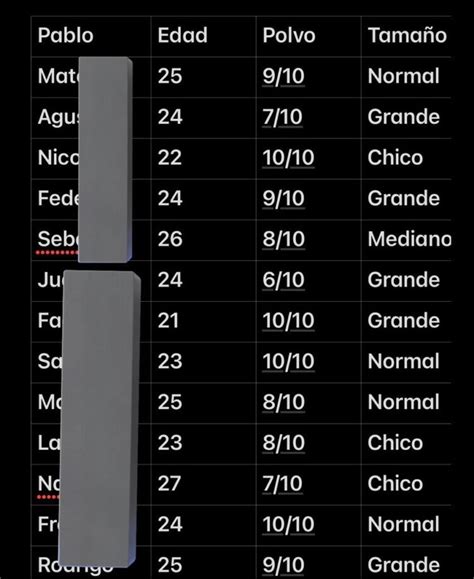 Hizo Una Ins Lita Tabla De Excel Para Calificar A Los Chicos Con Los Que Tuvo Sexo