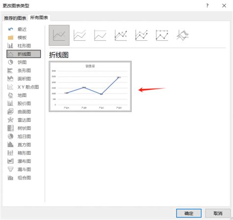 Excel制作折线图如何改变拐点形状 Excel制作折线图怎么自定义横坐标 Microsoft 365 中文网