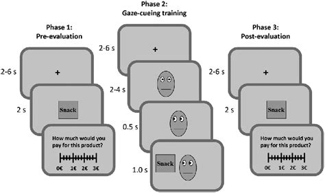 Task Design Middle Example Of A Congruent Trial Sequence In The Download Scientific Diagram