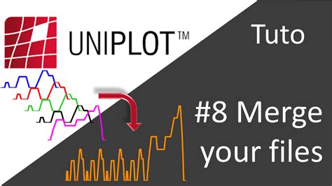 Learn More About Uniplot
