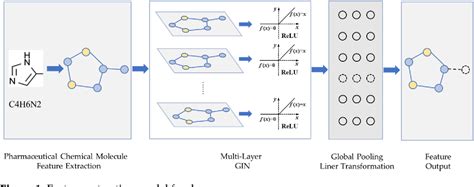 Figure 1 From Detecting Drug Target Interactions With Feature Similarity Fusion And Molecular