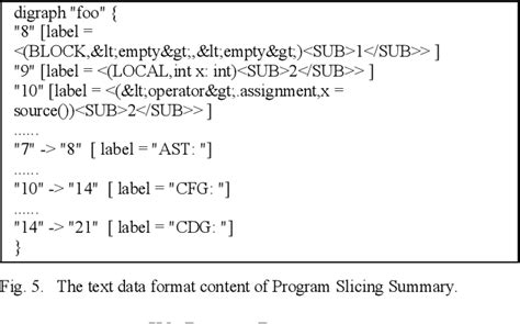 Figure 5 From Cpgbert An Effective Model For Defect Detection By Learning Program Semantics Via