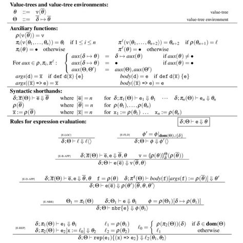 Small Step Operational Semantics For Network Evolution Download Scientific Diagram