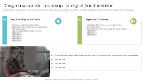 Digital Transformation Themes