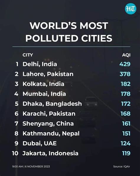 Rohit Behl On Linkedin Cleanairnow