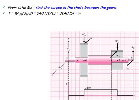 Solved This Is The Statement I Want You To Solve It For Me Chegg