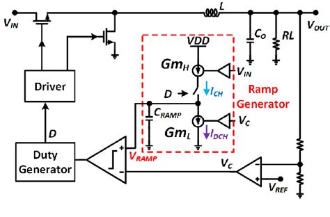 Figure 10 From An Input Output Regulated Adaptive Ramp For Fast Load Transition Of Pwm Buck