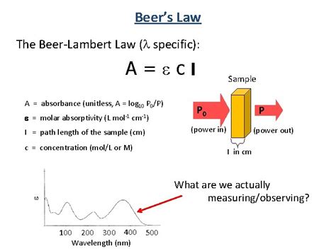 How Is Beer Lambert Law Used In Spectroscopy At Nigel Nix Blog