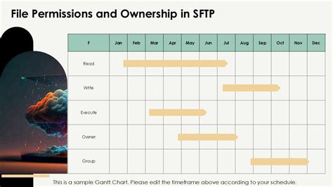 Secure File Transfer Protocol Sftp A Comprehensive Guide Ppt Template