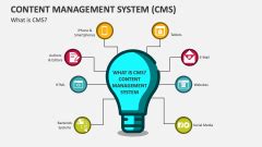 Content Management System CMS Template For PowerPoint And Google Slides PPT Slides