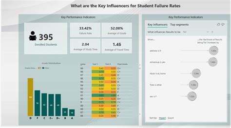 Portfolio Absentdata