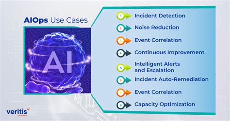 AIOps Use Cases How AI Is Transforming IT Management