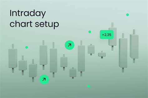 Master Your Intraday Trading Chart Setup Today