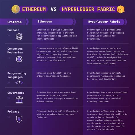 On Linkedin Blockchain Web3 Enterpriseblockchain Blockchainadoption Baas…