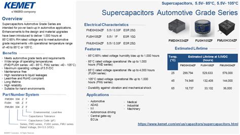 Kemet Supercapacitors Automotive Grade Series Rutronik Tec