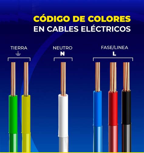 Que Significan Los Colores De Los Cables Electricos Chileno Que Significan Los Colores De Los Cables Electricos Chileno