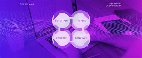 Select The Right Content Marketing Strategy With The Content Matrix