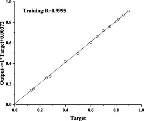 Bpnn Training Error Curve Download Scientific Diagram