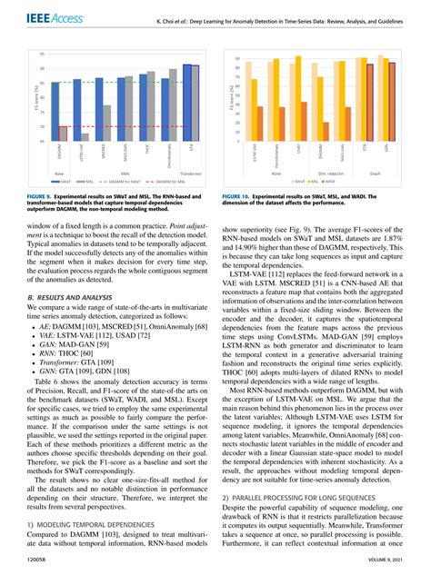 深度学习在时间序列数据异常检测中的应用：回顾、分析和指南 Deep Learning For Anomaly Detection In Time Series Data Review