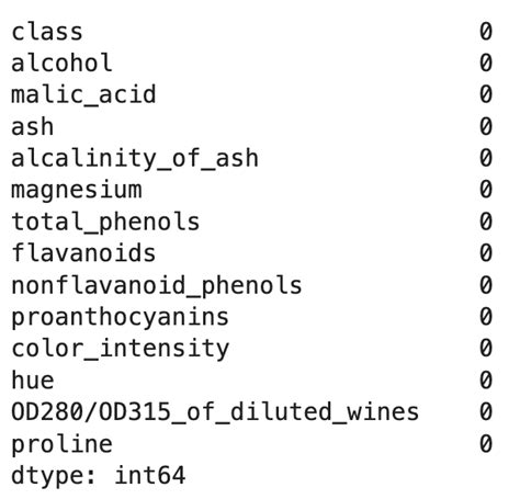 Univariate Analysis Intro And Implementation Towards Data Science