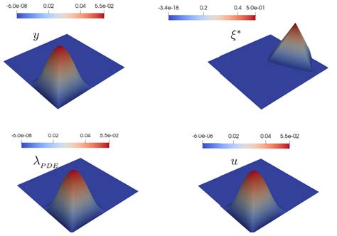 New Publication On Solving Elliptic Obstacle Problems — Institute For Mathematics And Computer