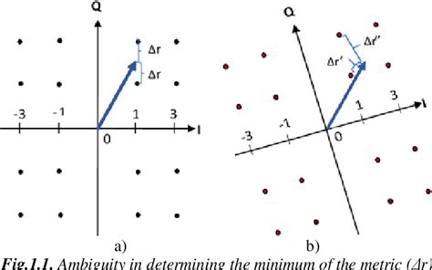 Figure 1 1 From Analysis Of The Noise Immunity Of Quadrature Modulation