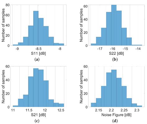Applied Sciences Free Full Text A 038 V Fully Differential K Band