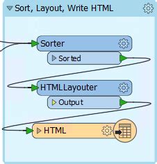 Exercise Exploring FME GitBook