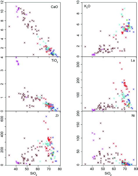 Selected Major And Trace Element Bivariate Diagrams For Pinbong Suite