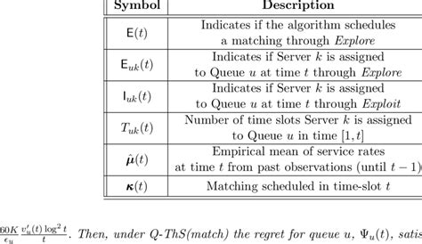 Notation Specific To Algorithm 2 Download Table
