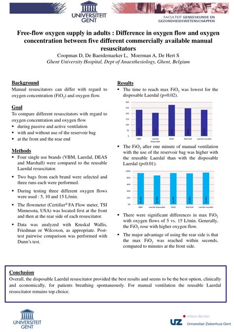 PDF Free Flow Oxygen Supply In Adults Difference In Oxygen Flow And Oxygen Concentration
