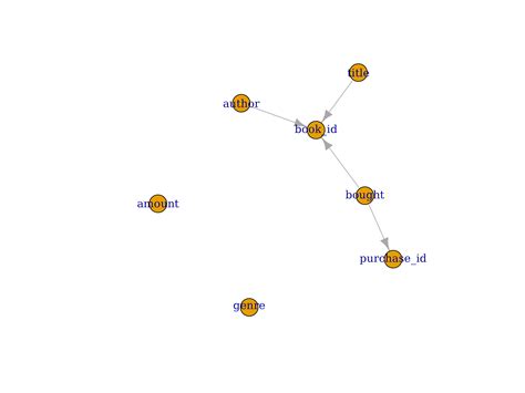Simulation Methods Datafaker